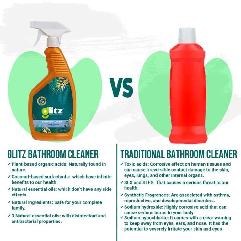 Buy Bathroom Cleaner Online at Best Prices in India - Glitz